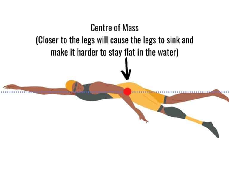 What Body Type Is Good For Swimming? (Explained) - Chase the Water