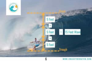 What Is Considered Big Wave Surfing? (Plus the 100ft wave) - Chase the ...